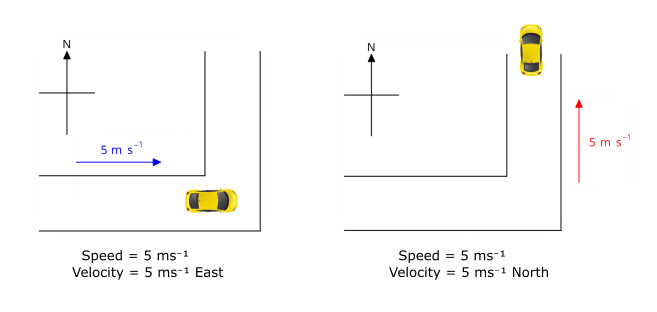 Kinematics - Distance & Displacement | Secondary 3 Physics - Geniebook